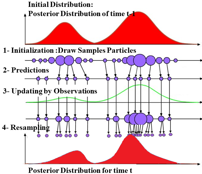 Advanced Signal Processing – AAU Geodesy